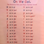 Phonetic alphabet | Early Learning Toys